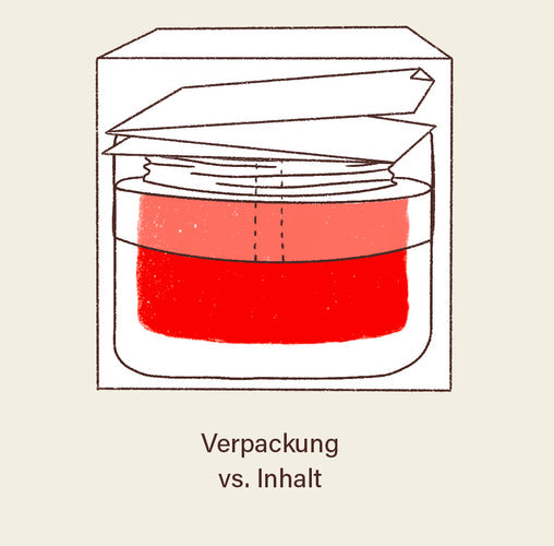 Wie viel Verpackung relevant? ♻️ – HELFE GmbH & Co KG